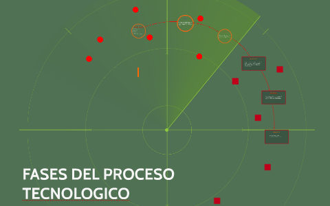 FASES DEL PROCESO TECNOLOGICO by Ivan Felipe Torres Beltran on Prezi