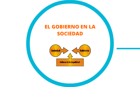 Como influye el gobierno en la sociedad by Geisly Tello on Prezi