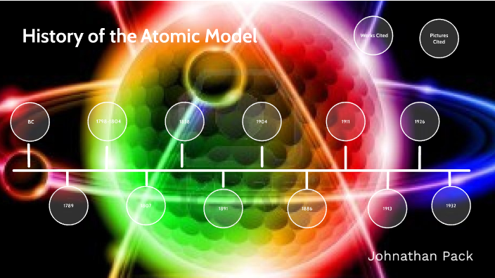 Atomic Model Timeline by Johnathan Pack on Prezi