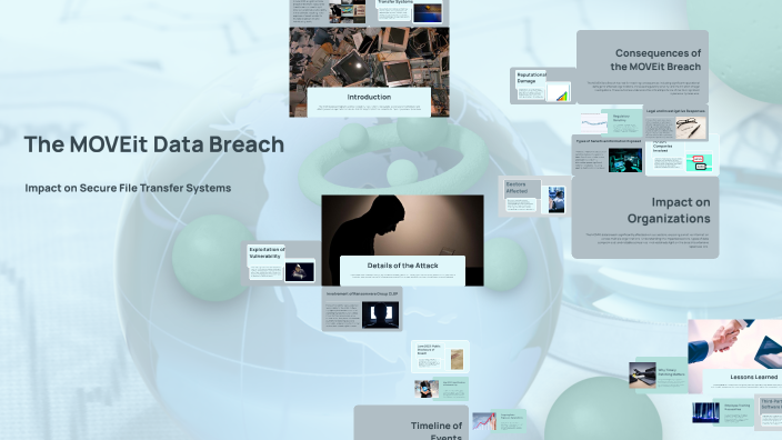The MOVEit Data Breach by Delina Tesfay on Prezi