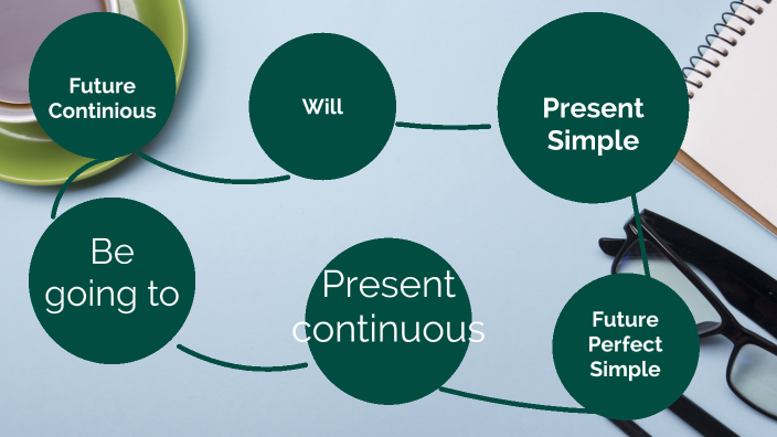 Future Tenses by Anya Melnik on Prezi