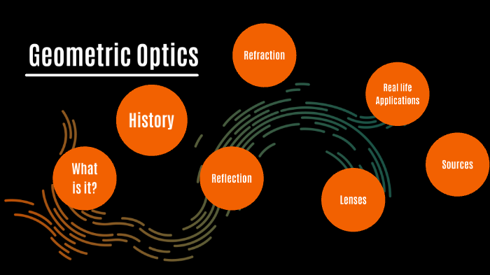 FINAL GEO OPTICS by Amisha Tewari on Prezi