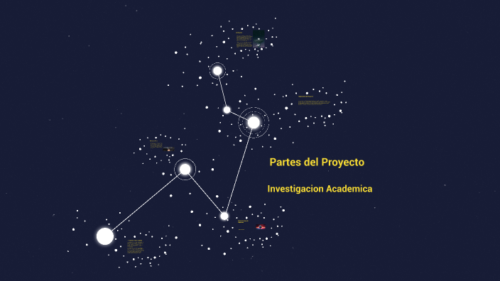 Partes de un Proyecto de Investigacion by Amanda Tinoco on Prezi