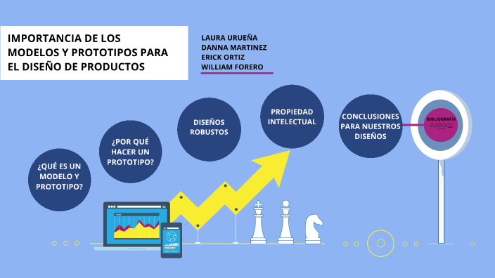 modelos y prototipos en el desarrollo de productos by danna martinez on ...