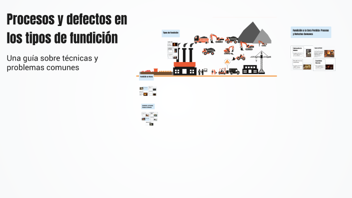 Procesos y defectos en los tipos de fundición by Héctor González on Prezi