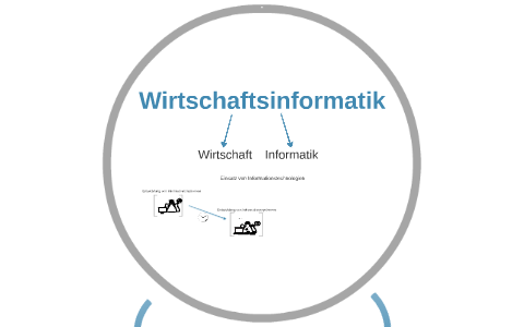 Wirtschaftsinformatik by Jan-Dirk Bischoff on Prezi