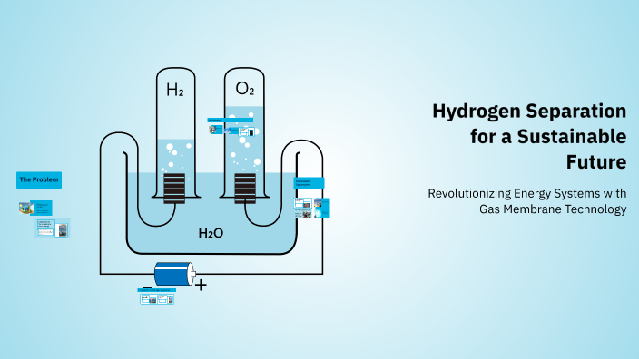 Hydrogen Separation for a Sustainable Future by Nkemakolam Allen on Prezi