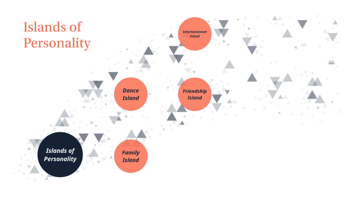 Islands of Personality Project by Michelle Gutierrez on Prezi