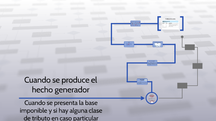 Cuando se produce el hecho generador by Emiily LOpez on Prezi