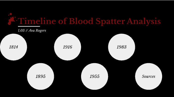 1.03 Timeline of Blood Spatter Analysis by Ava Rogers on Prezi