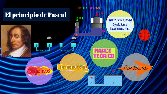 El principio de Pascal by Anthony N. Garcia G. on Prezi