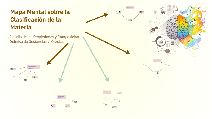 Mapa Mental sobre la Clasificación de la Materia by silvia pedrozo on Prezi