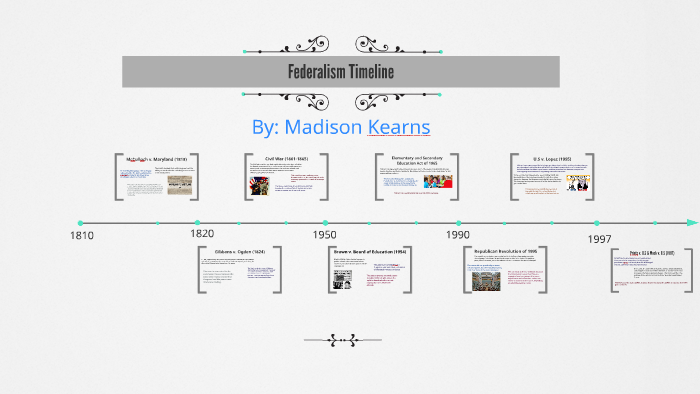 Federalism Timeline by Madison Kearns on Prezi