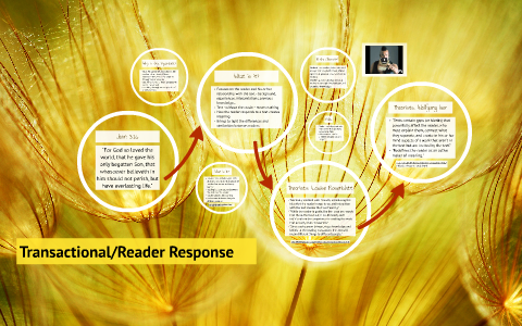 Transactional/Reader Response Theory by Nicole Terry on Prezi