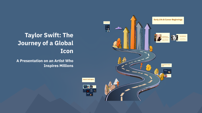 Taylor Swift: The Journey of a Global Icon by Messy Soul on Prezi
