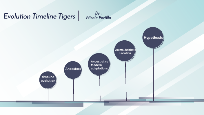 Evolution Timeline Project by Nicole Portillo on Prezi