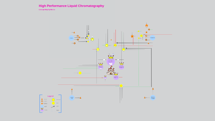 Mai Le HPLC Concept Map by Mai Le on Prezi