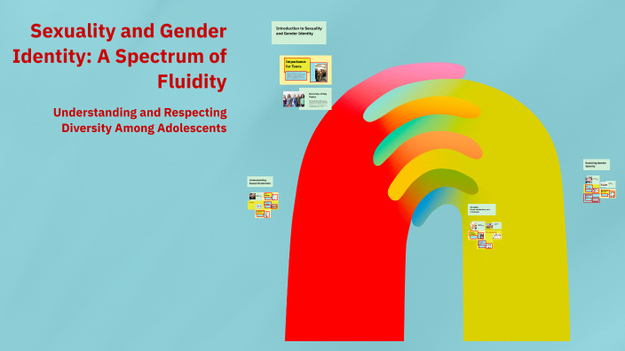 Sexuality and Gender Identity: A Spectrum of Fluidity by Maxine Wyckoff ...