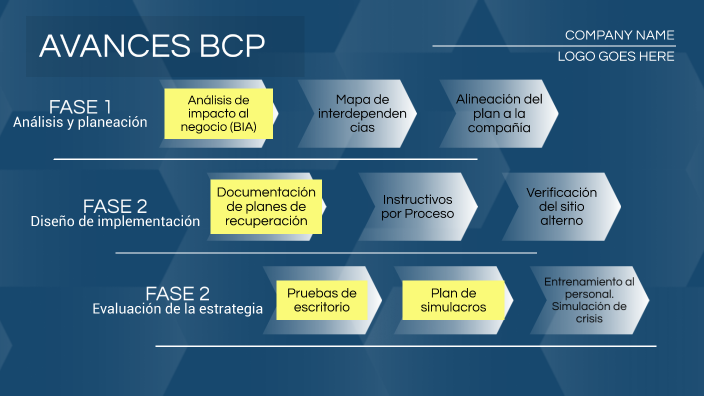 COMITÉ BCP- OP by Gladis Chicoj on Prezi