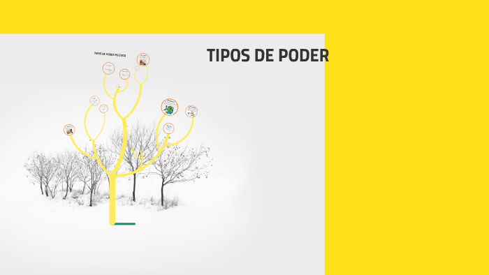 TIPOS DE PODER by Marcos Alejandro Bernal Martinez on Prezi