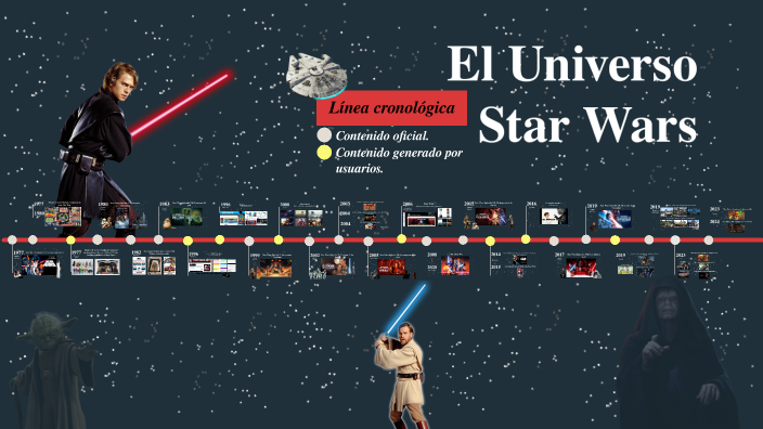 Narrativa Transmedia - Star Wars by MIRANDA MONDACA BETSABÉ SARAI on Prezi