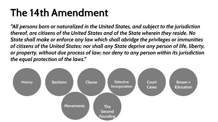 14th Amendment by James Kim on Prezi