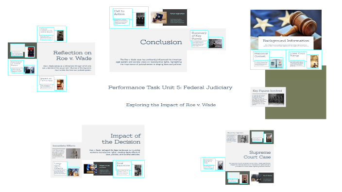 Performance Task Unit 5: Federal Judiciary by Ashley Vo on Prezi