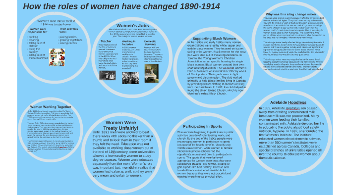 Roles of women 1890s to 1900s by jaiden rose on Prezi