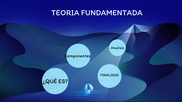 Teoria fundamentada by Juan Buitrago on Prezi