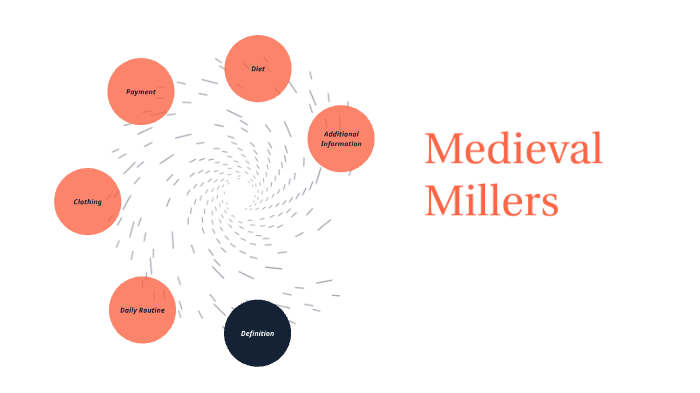 Medieval Millers by Jeena Nguyen on Prezi