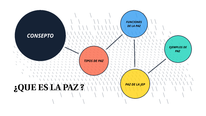que es la paz by yuri toro on Prezi