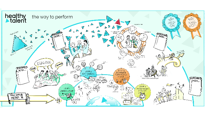 Healthy Talent by Flatland Agency on Prezi