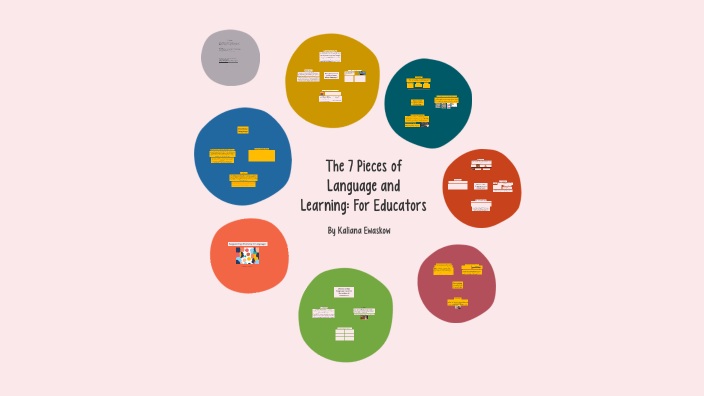 Course Culminating Task - Kaliana by Kaliana Ewaskow on Prezi