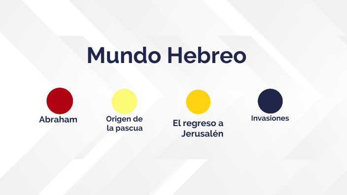 Mundo hebreo by cami spam on Prezi