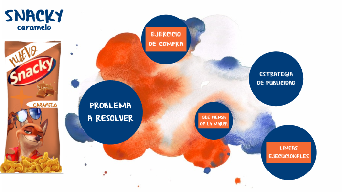 Estrategia producto Snacky caramelo. by Juliana Montes on Prezi
