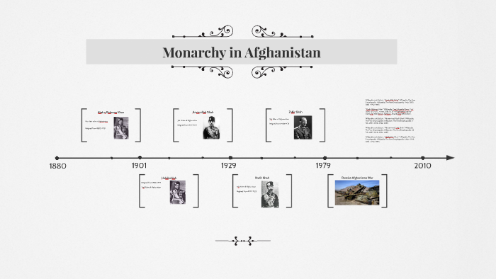Monarchy in Afghanistan before the War with Russia by Kyle McCluskey on ...