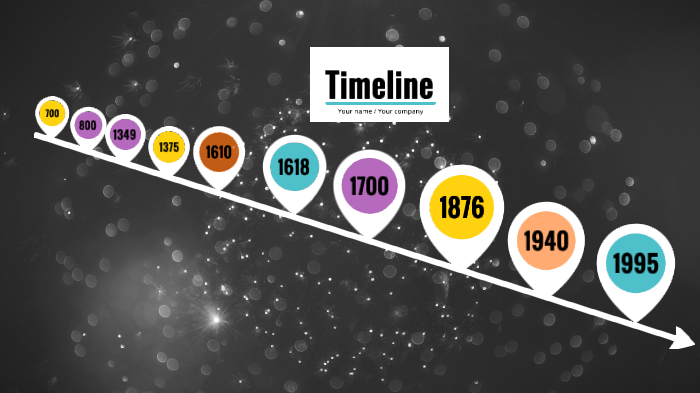 sweden timeline by Gavin Stimac on Prezi