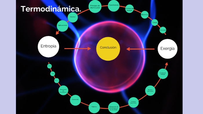 Entropía y exergía by Oscar Vargas on Prezi