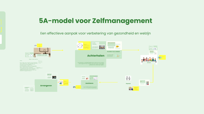 5A-model voor zelfmanagement by A Knipschild on Prezi
