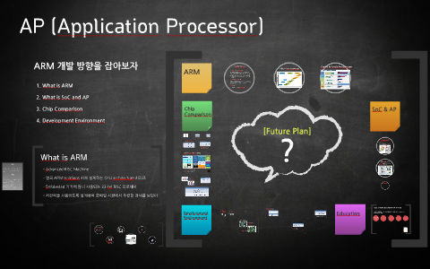 AP (Application Processor by Namwook Kim on Prezi