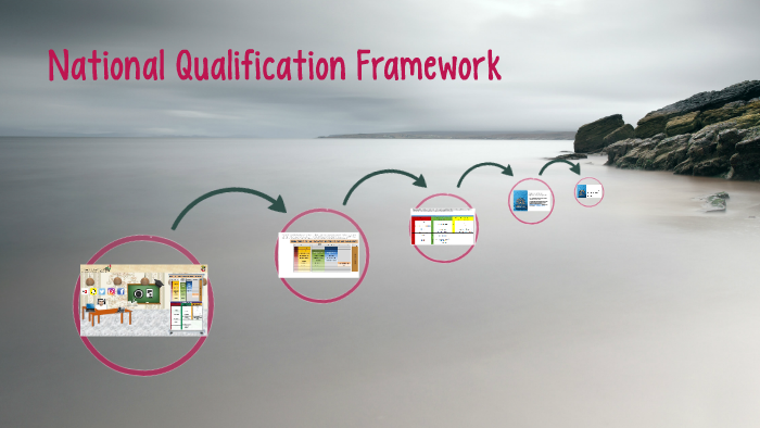 National Qualification Framework by khaled alshuaibi on Prezi