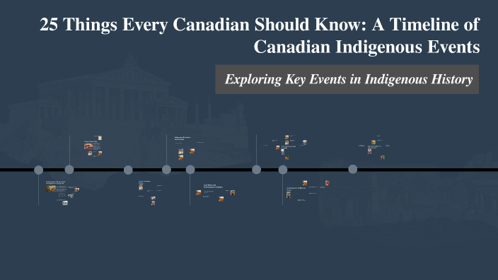 25 Things Every Canadian Should Know: A Timeline of Canadian Indigenous ...