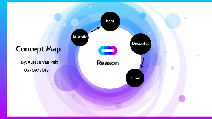 Philosophy Concept Map by Aurelie Van Pelt on Prezi