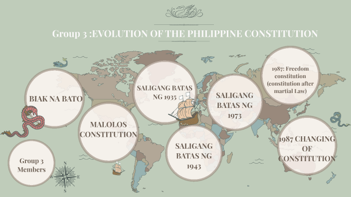 Group 3 History Reporting by Valmarcofer Tagsip on Prezi