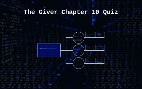 The Giver Chapter 10 Quiz by Blake Scheuerman on Prezi