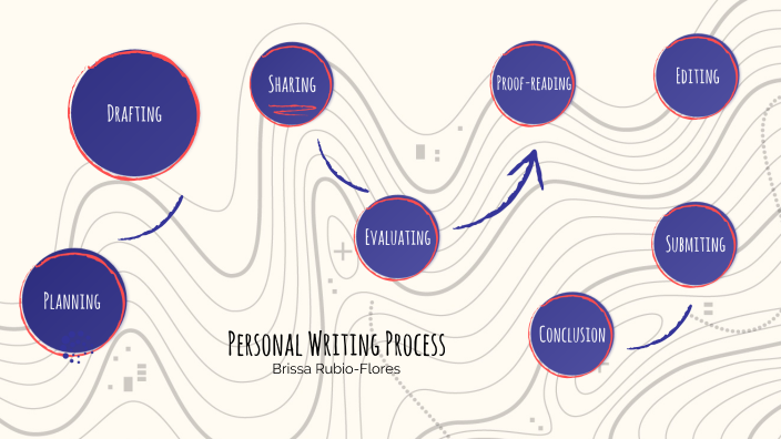 Personal Writing Process Project by Brissa Rubio-Flores on Prezi