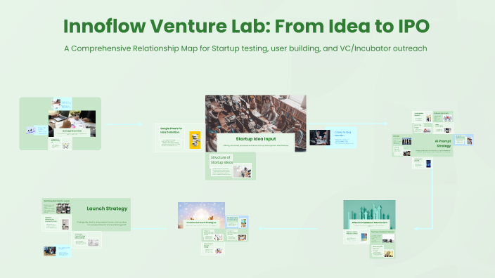 Innoflow Venture Lab: From Idea to IPO by David Shamiri on Prezi