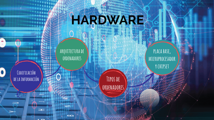Hardware by Miguel Ángel Carrasco Franco on Prezi