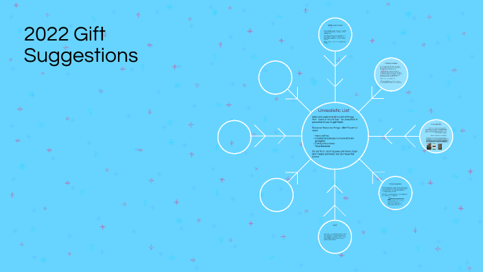 Gift Suggestions by Nate Gruber on Prezi