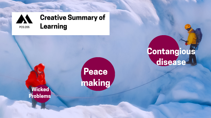 Creative Summary of Learning by chris moore on Prezi